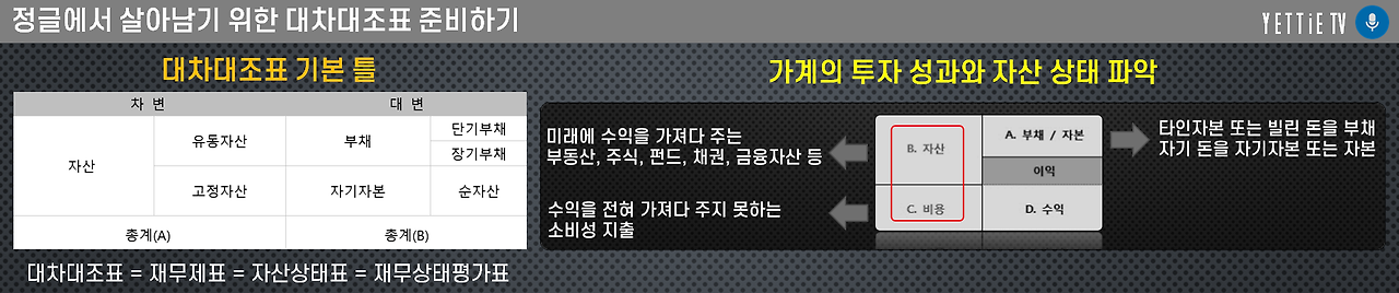 14화 대차대조표 작성법 재무 위험과 성장 관리의 핵심 전략