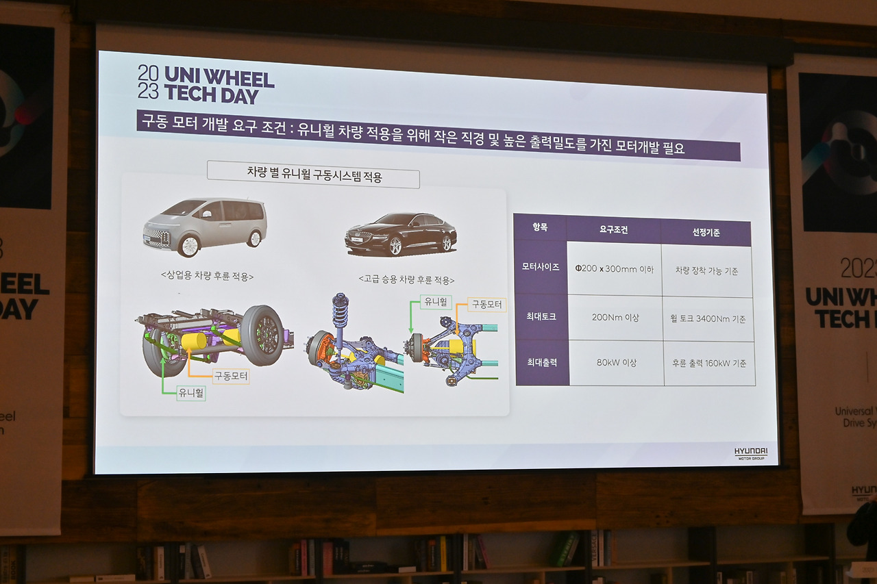 구동방식의 새로운 패러다임 현대차 유니휠 공개
