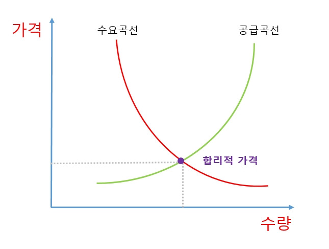 정보보안 분야 연봉과 직결되는 수요와 공급의 법칙