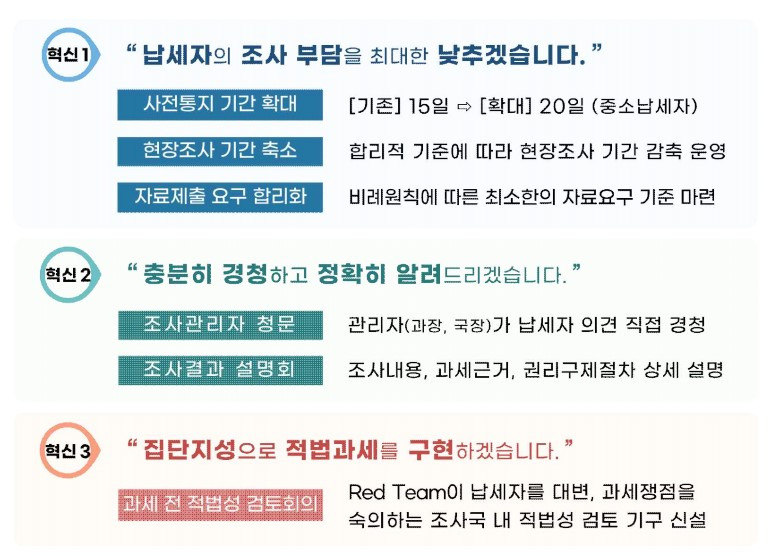 국세청 세무조사 해명 혁신 방안 발표 해석