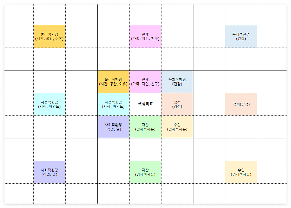 10화 삶의 수레바퀴 8가지