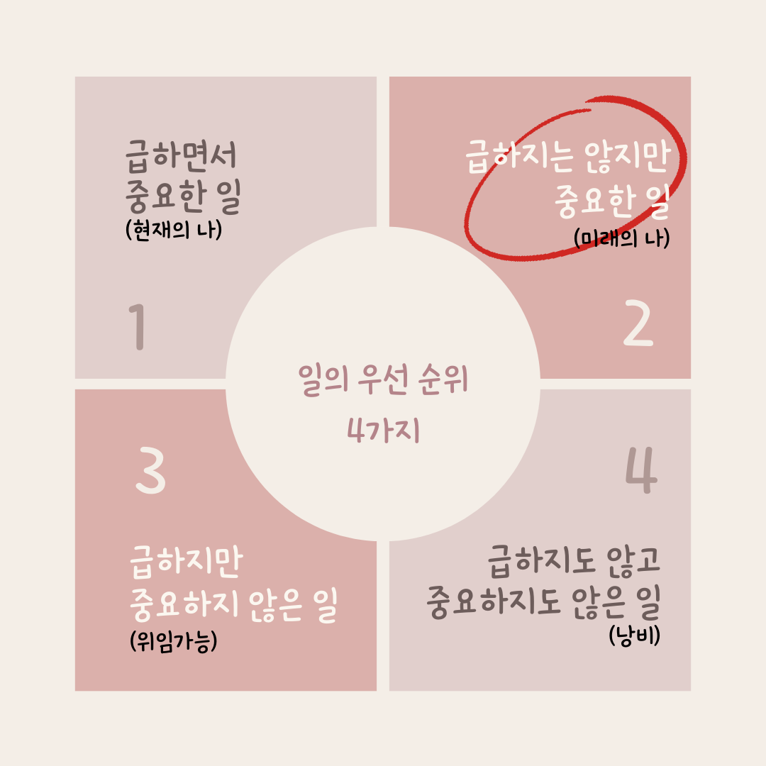 06화 일의 우선순위 4가지