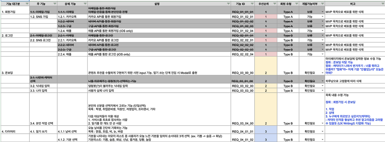 사이드 프로젝트로 레벨업 하기 4장