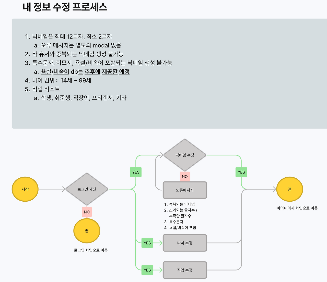 사이드 프로젝트로 레벨업 하기 4장