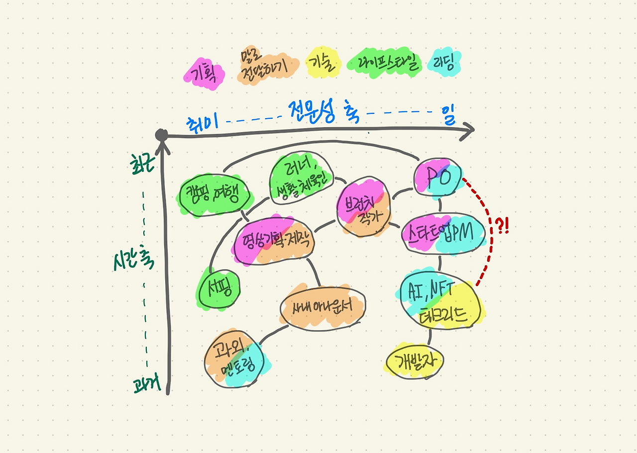 커리어 포트폴리오 이렇게 만들어 보세요