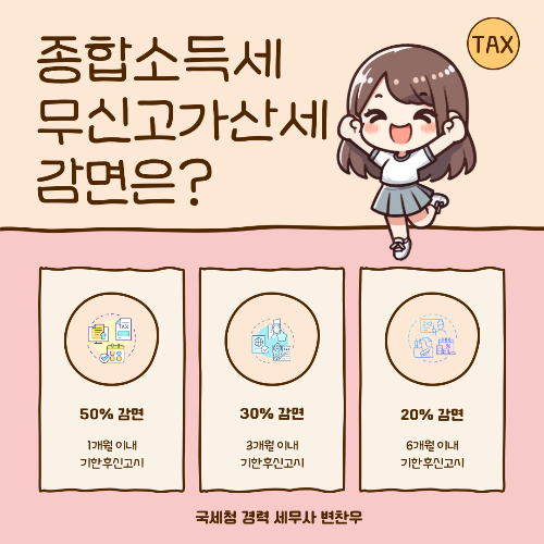 종합소득세 기한후신고 어떻게 할까