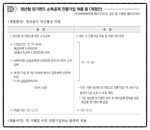 청년형 장기집합투자증권저축 소득공제란