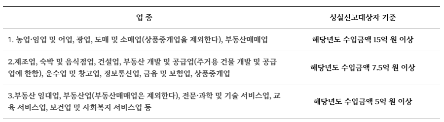 성실신고대상자 기준은
