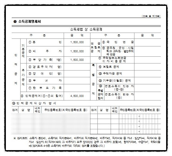 종합소득세 인적공제 부양가족 공제는