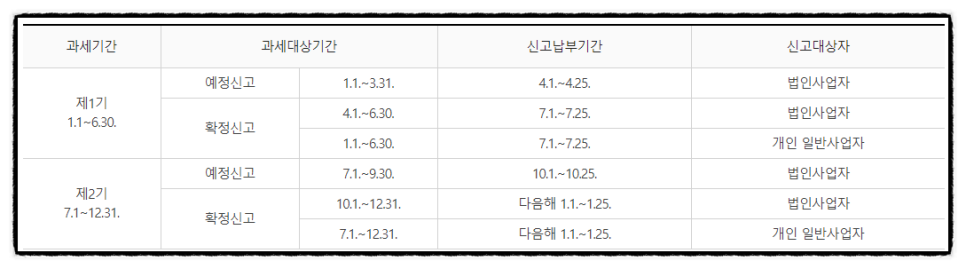 부가세 예정신고와 부가세 예정고지란