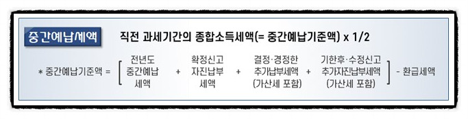 종합소득세 중간예납 조회 및 신고 납부서는