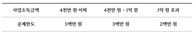 개인사업자 소득공제는