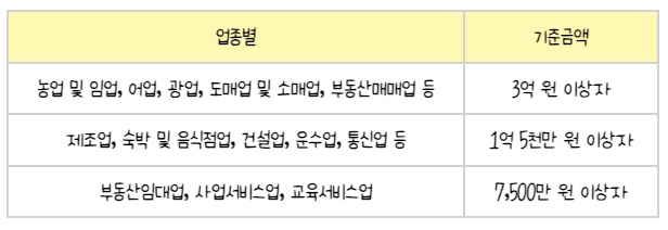 복식부기의무자 기준은