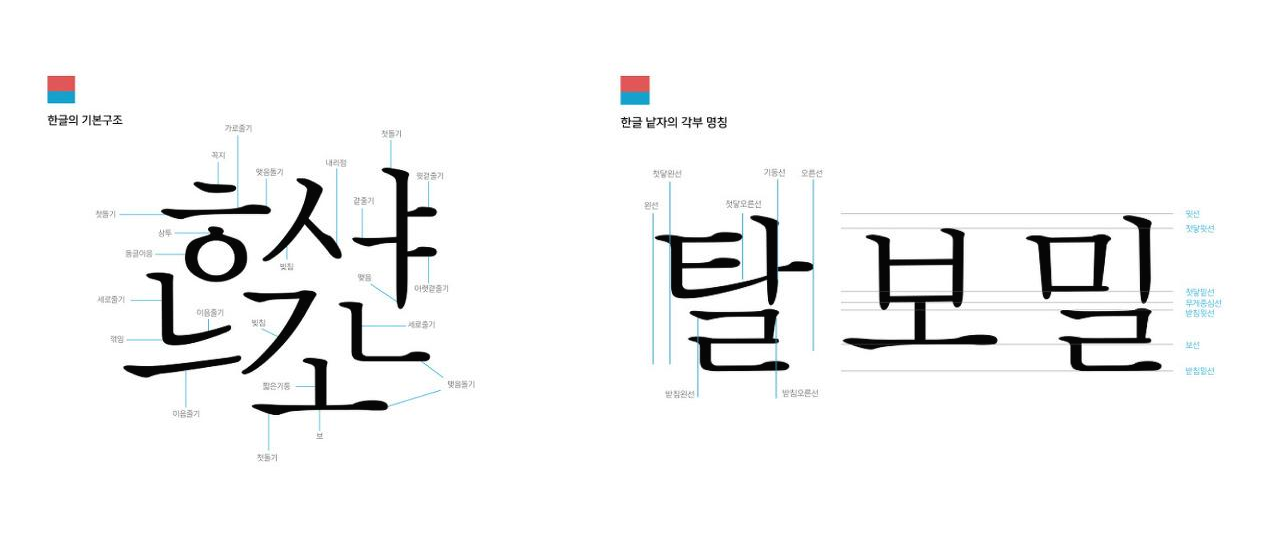디자인의 기본은 타이포그래피