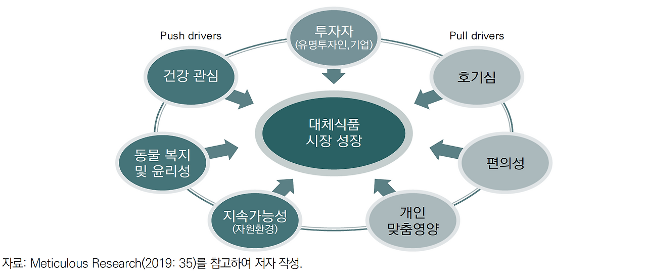 대체육류는 정말 필연적일까