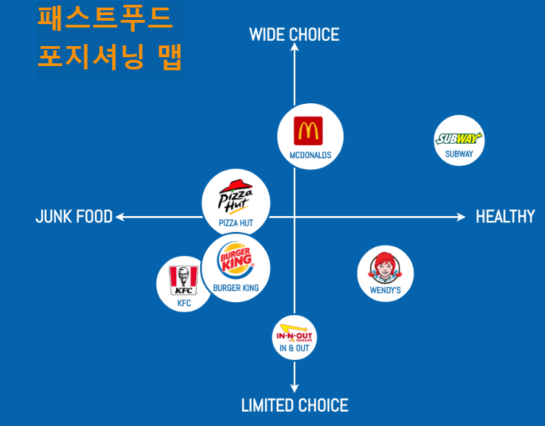 04화 포지셔닝고객의 마음 속 위치