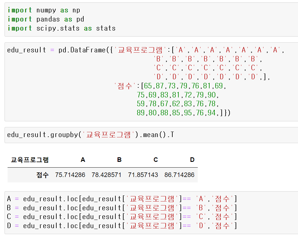 파이썬 일원분산분석 예