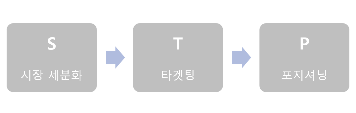 03화 표적 시장 고객을 선택하라