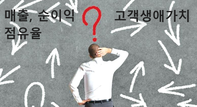 고객생애가치 계산 미래지향 지표