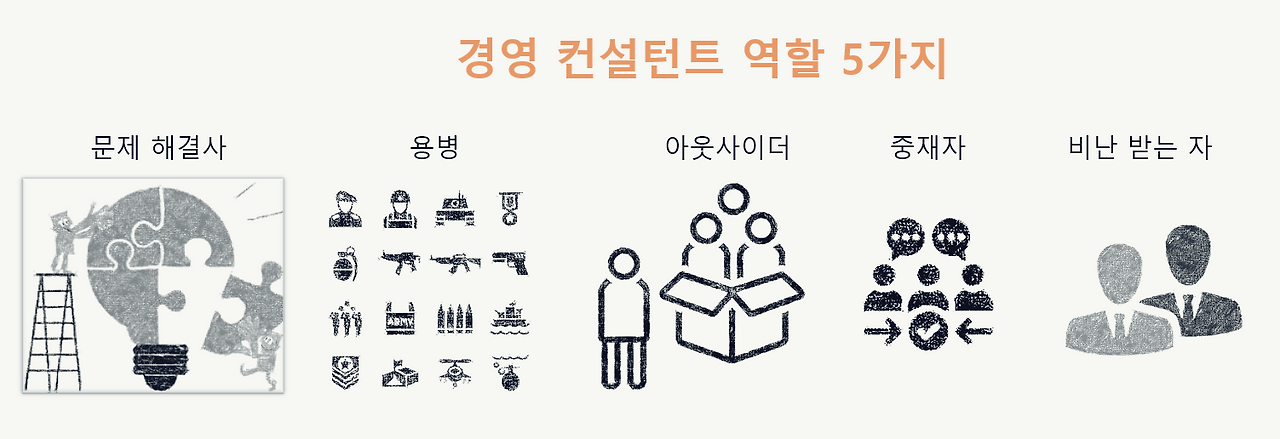 경영 컨설턴트 5가지 역할