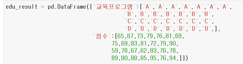파이썬 일원분산분석 예