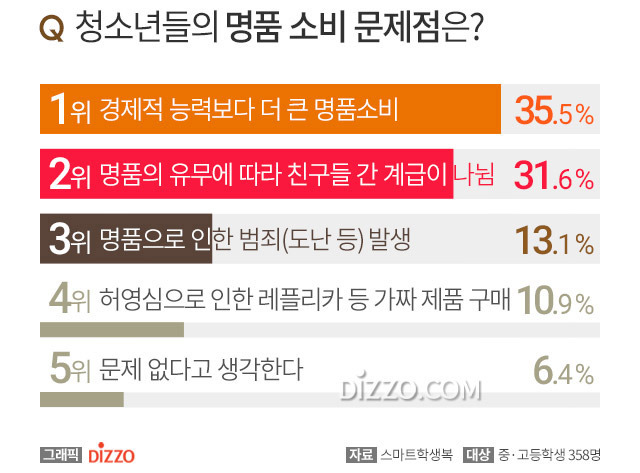 명품 하울에 빠진 10대들의 충격적인 근황