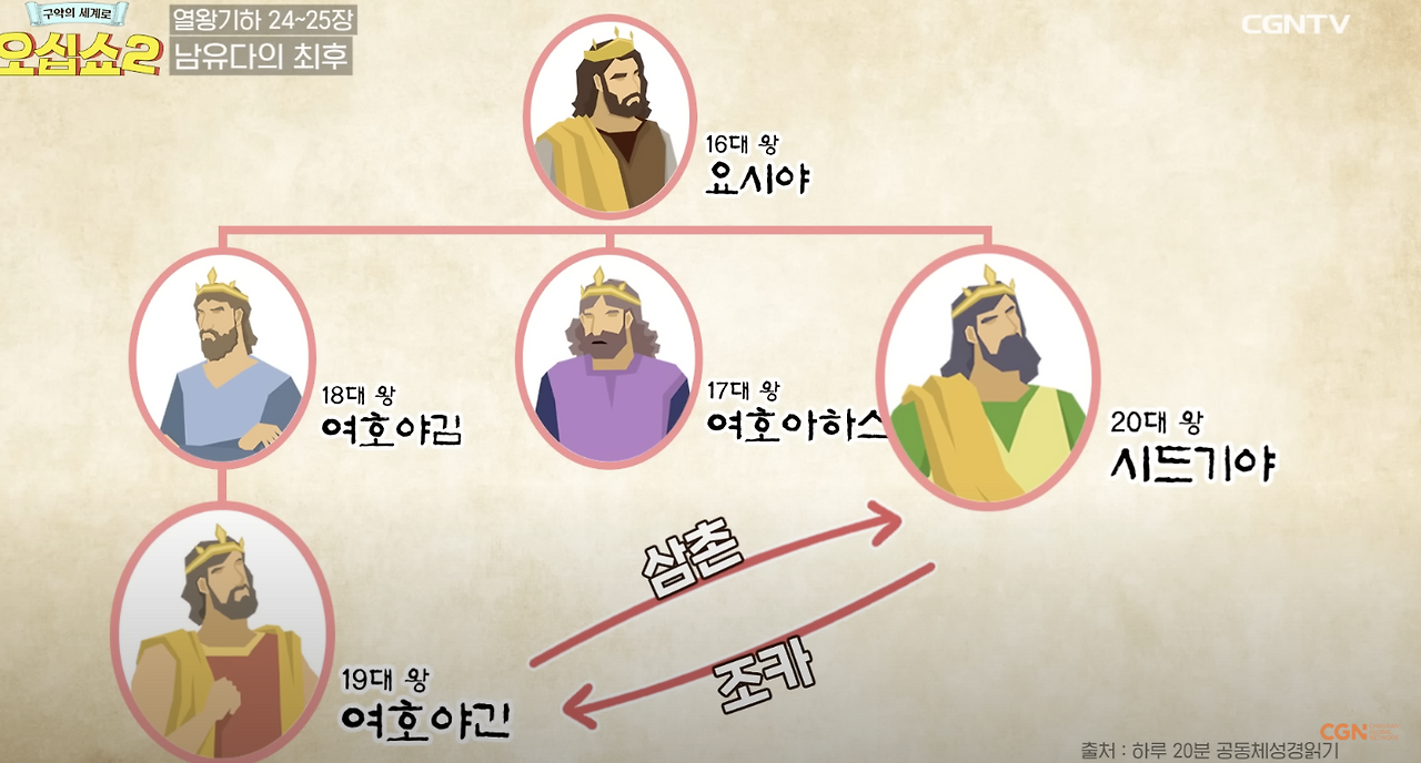 구약 9 1편 열왕기하