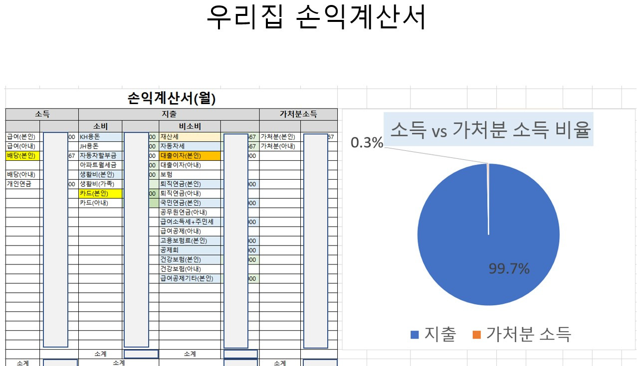 대차대조표와 손익계산서