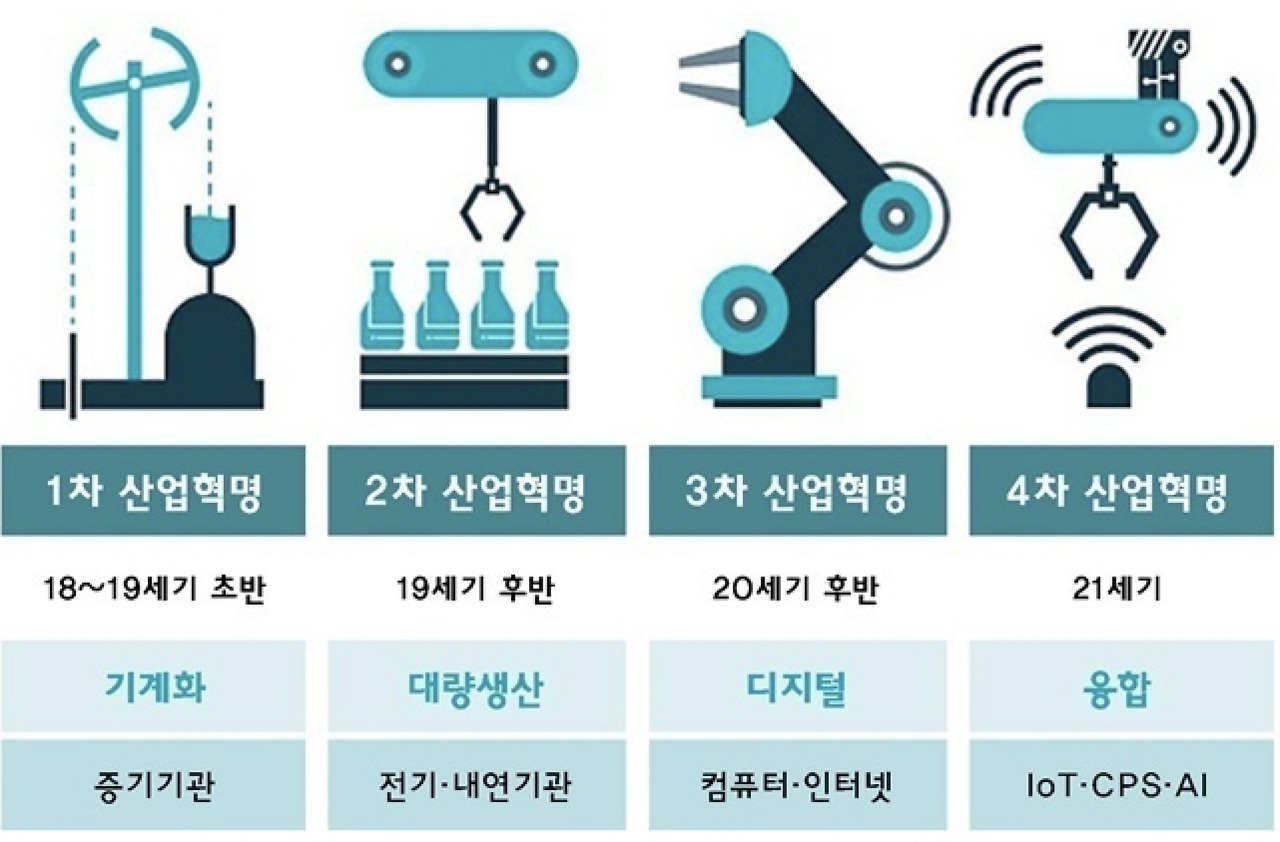 당신이 It를 알아야 하는 이유