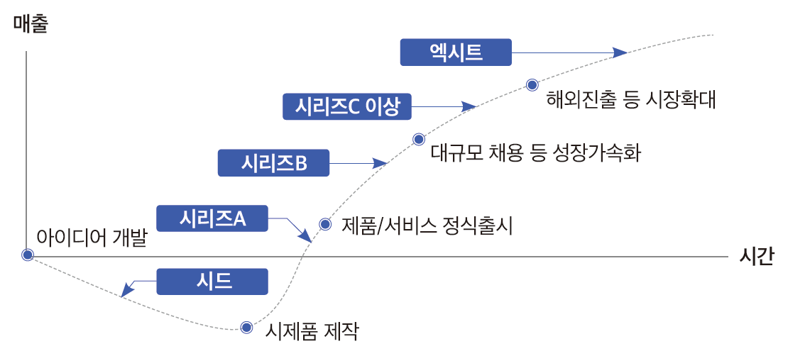 회사의 목적은 무엇인가