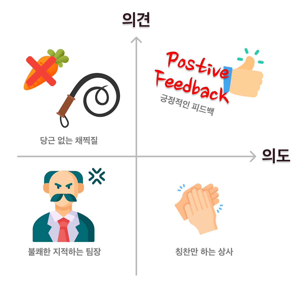 의도와 의견을 이해하는 좋은 피드백