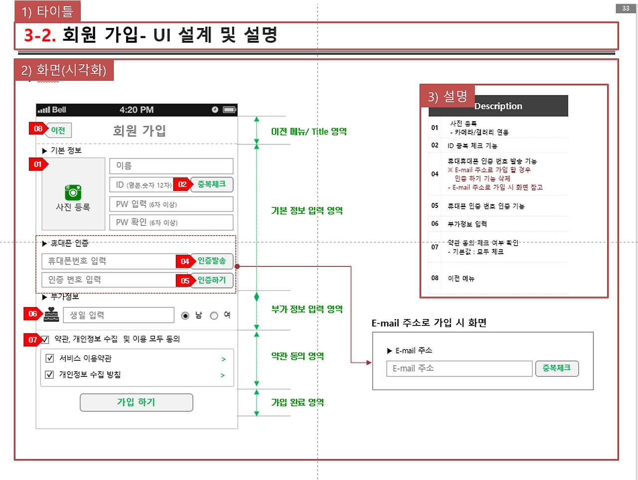 웹기획 4단계 와이어프레임uiux