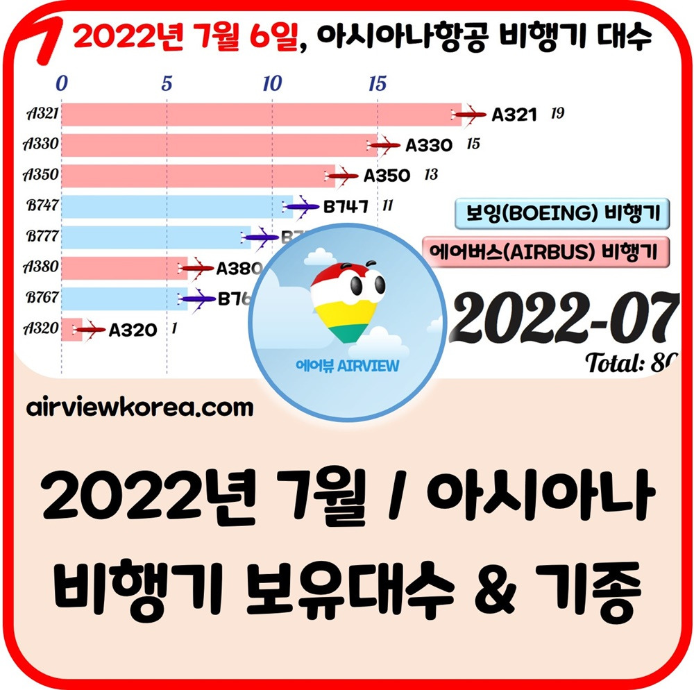2022년 ️아시아나 항공기 보유대수and기종