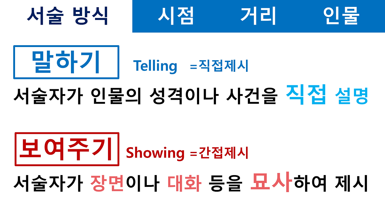직접제시말하기와 간접제시보여주기의 차이
