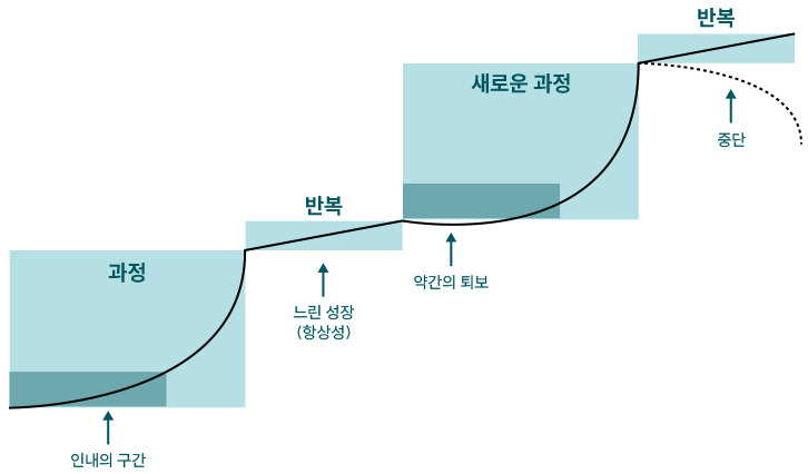 24화 인생은 다양한 성장 그래프 그리기