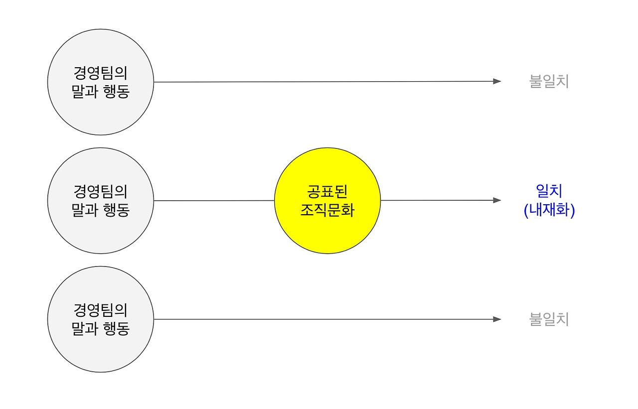08화 08 미션과 핵심가치는 누가 정하고 어떻게 내재화할까