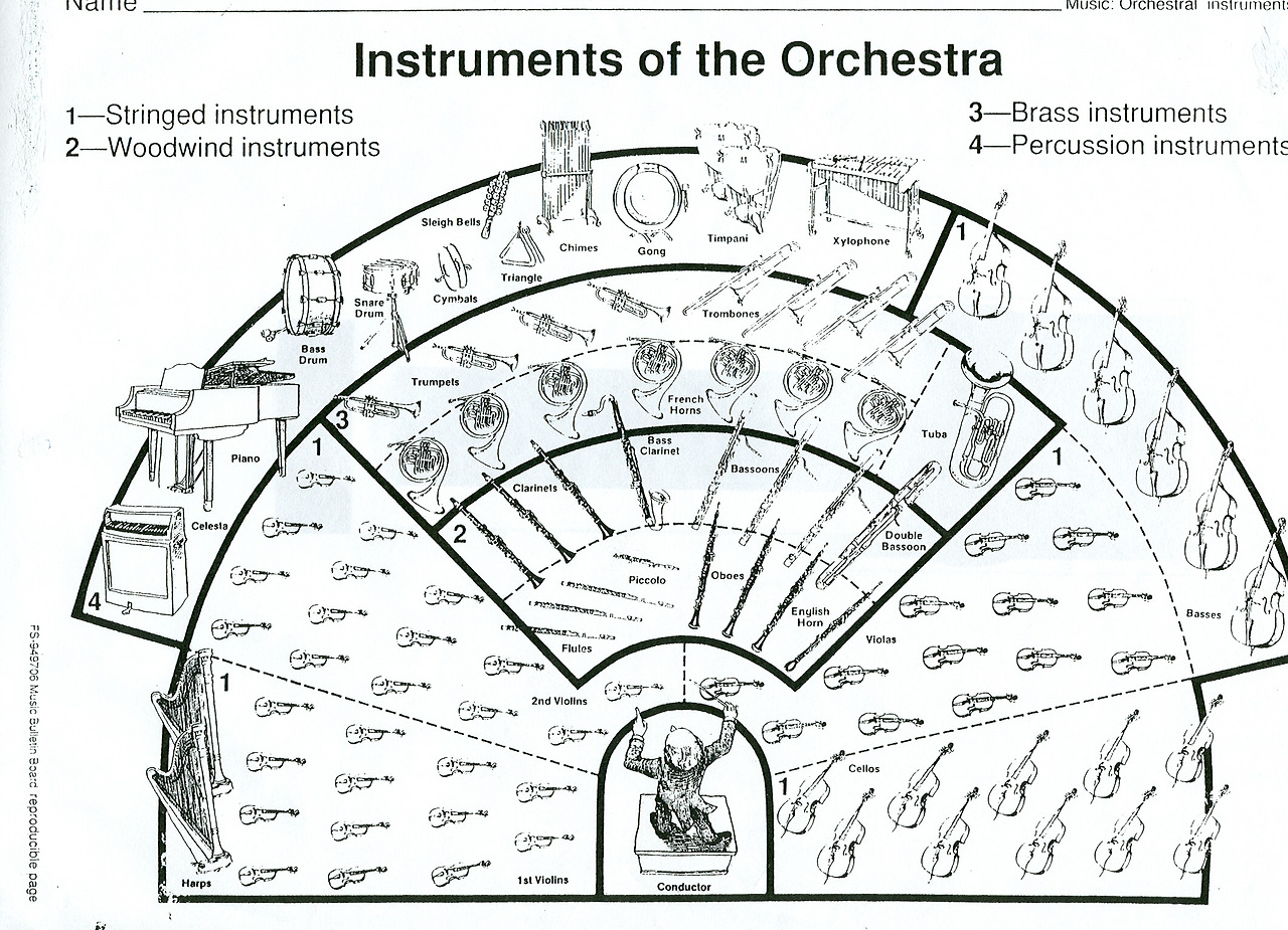 아마추어 오케스트라의 매력에 대하여 2장