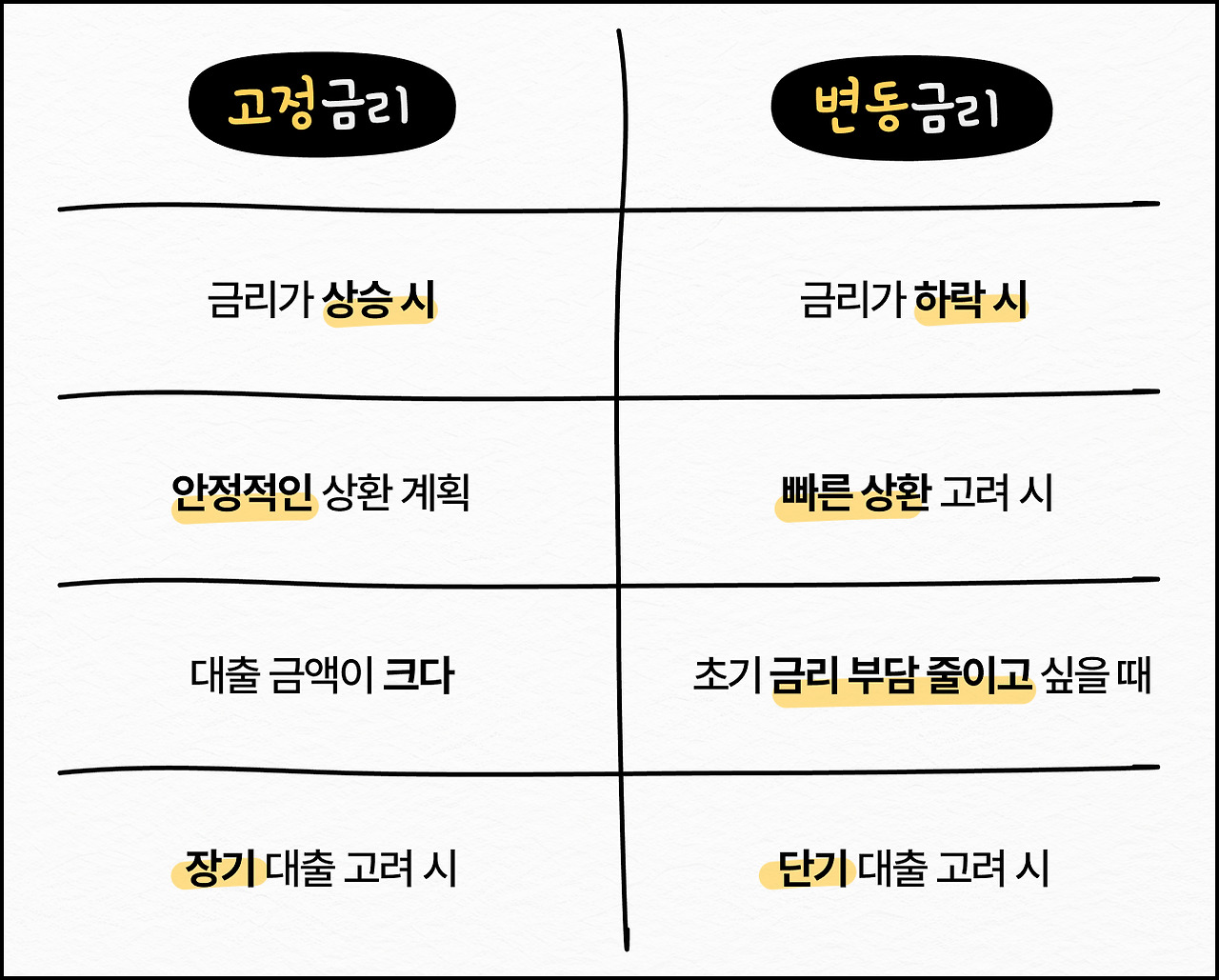 2025년 변동금리 Vs 고정금리