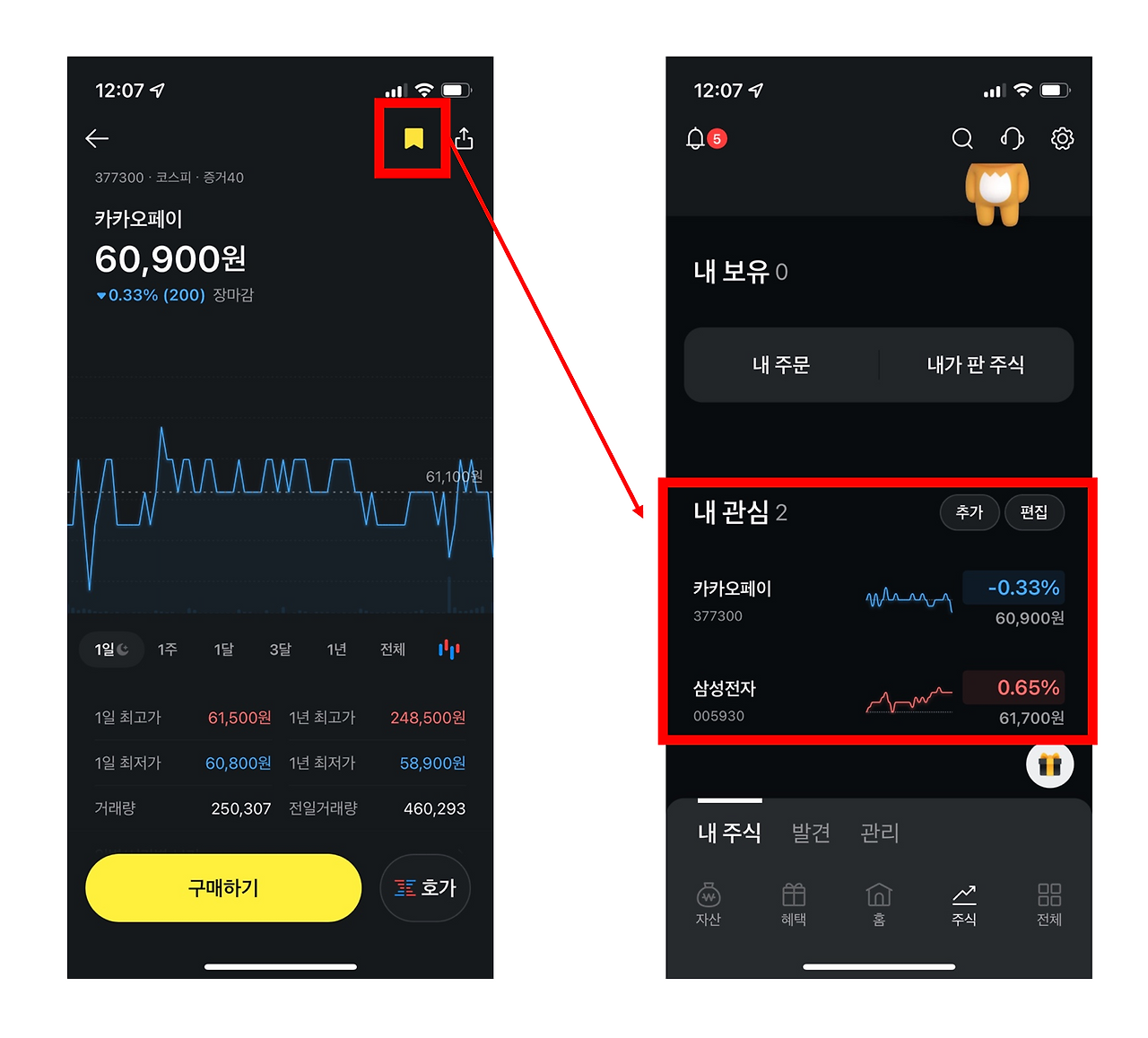 카카오페이증권의 핵심 기능과 핵심지표 그리고ga