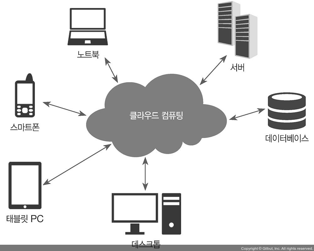 Ai시대 알아두면 쓸모있는 용어들 2