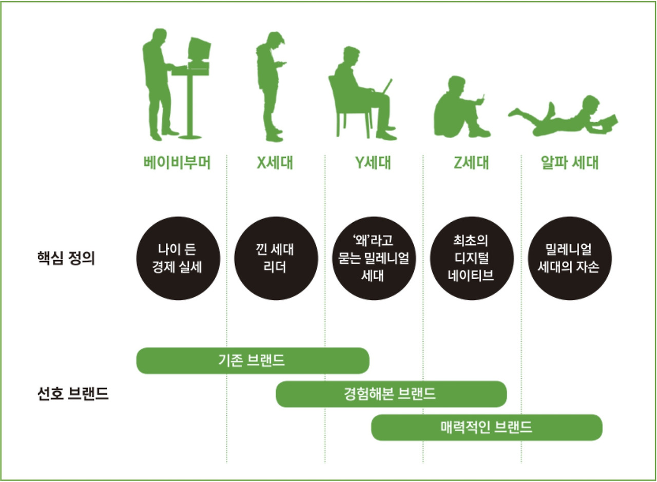 01화 우리 회사는 브랜딩을 안 하는데요
