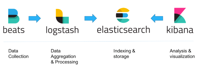 Elasticsearch