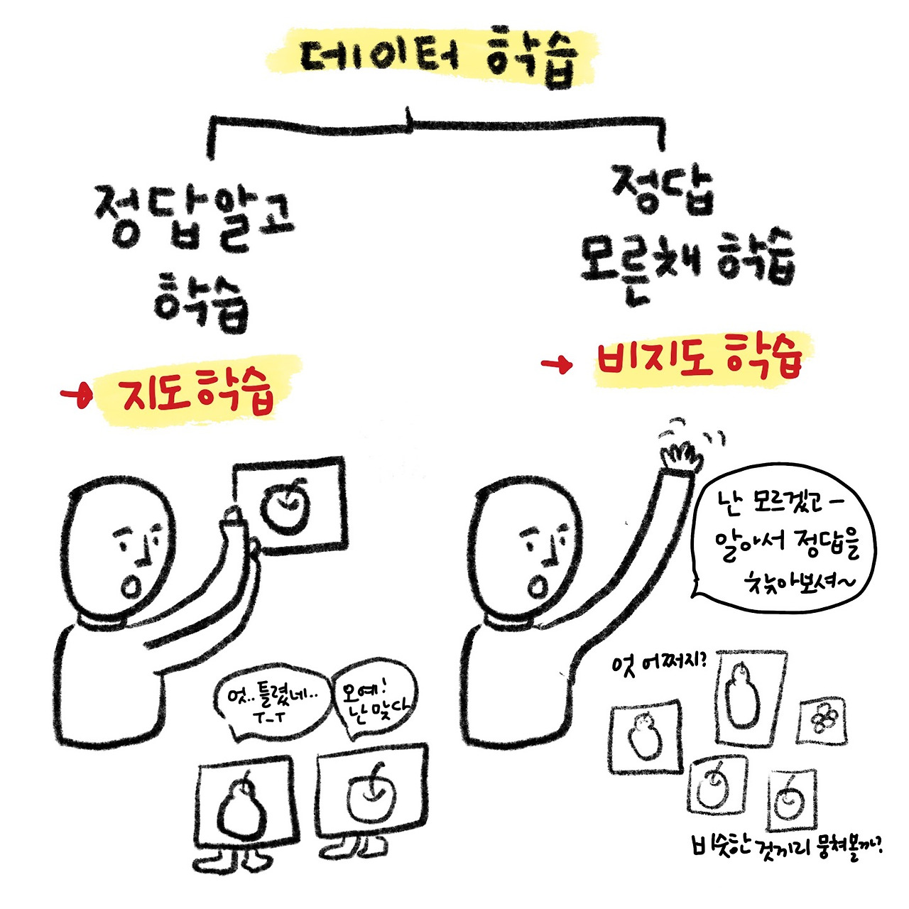 데이터를 분석하는 방법들에 대하여