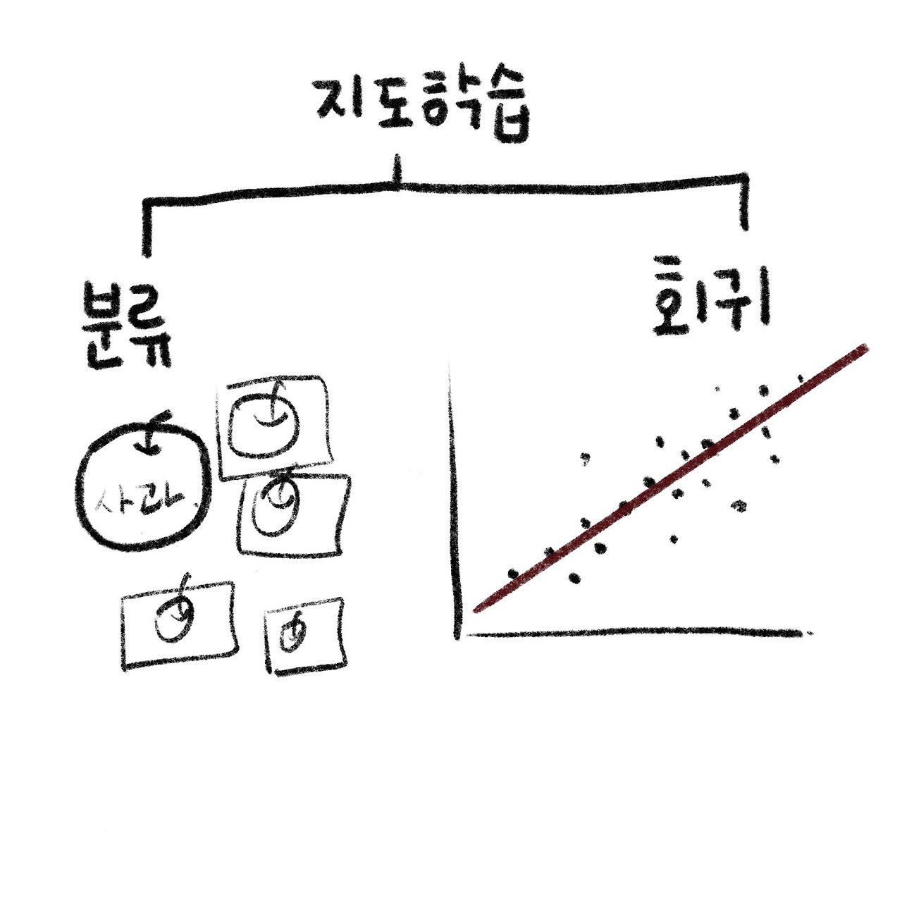 데이터를 분석하는 방법들에 대하여