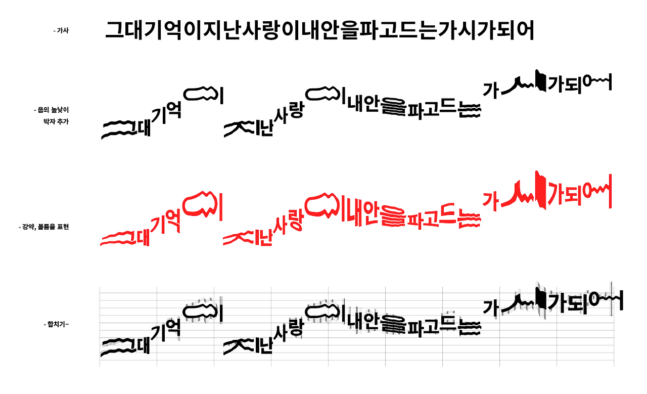 타이포그래피로 음악을 표현하는 방법