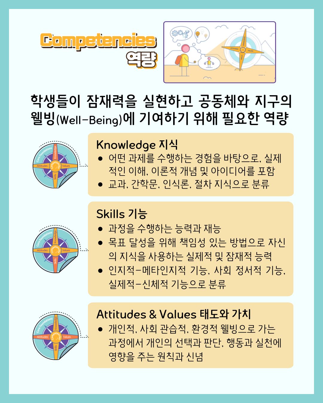 04화 Oecd학습나침반2030 무엇이 담겨있나