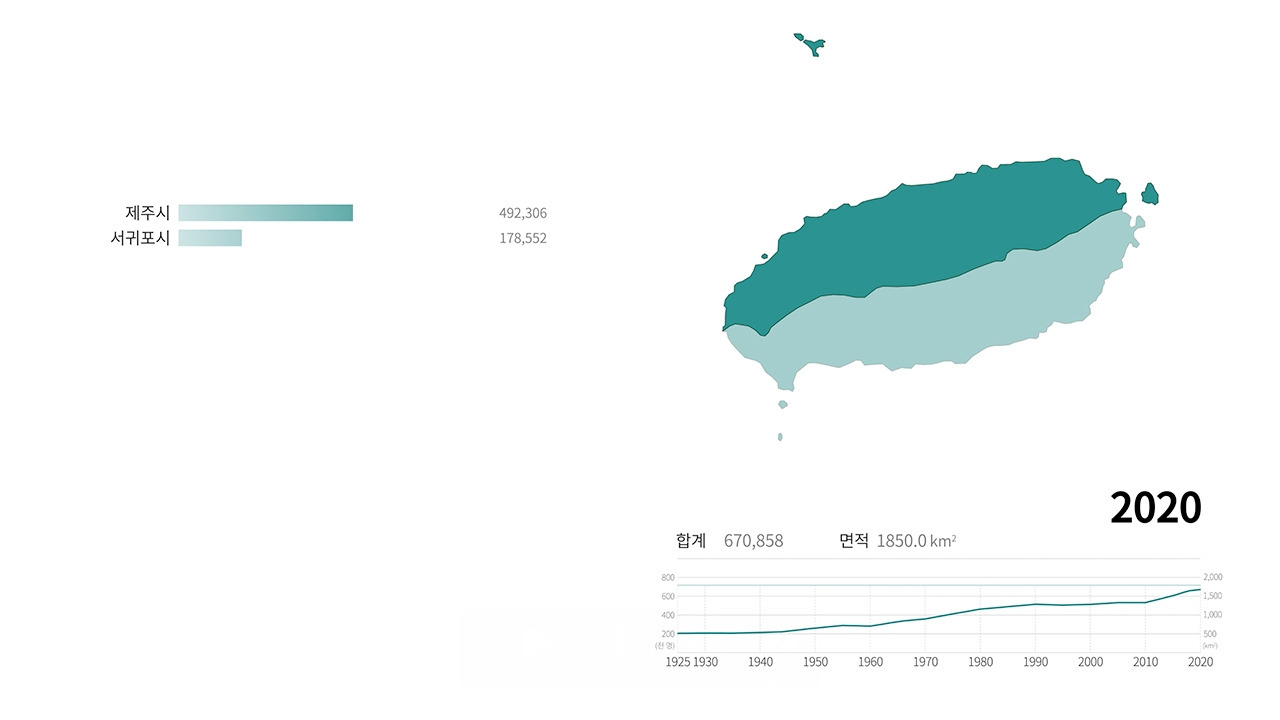 제주 인구 1925 2020