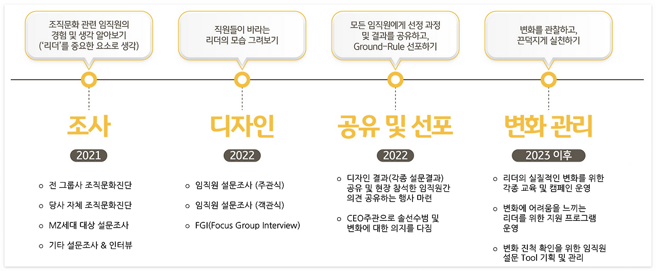 요즘 직원들이 바라는 리더의 모습