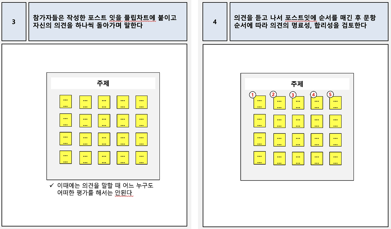 퍼실리테이션 기법 1