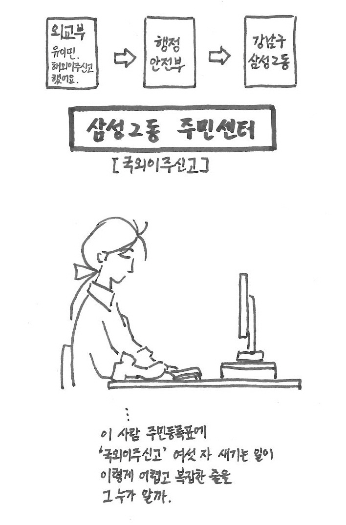 08화 주민등록 대상자의 큰 구분 거주자와 재외국민 Ⅰ
